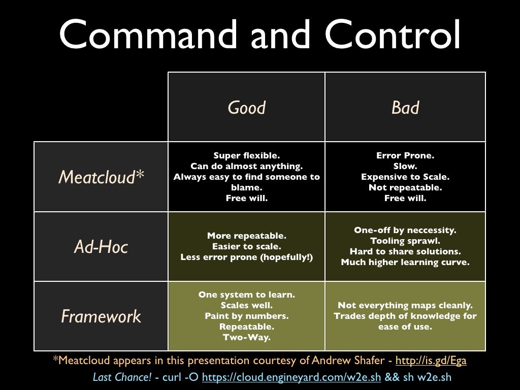 Command and Control Good Bad