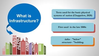 Infrastructure in the Philippines.pptx