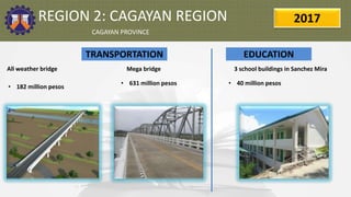 Infrastructure in the Philippines.pptx