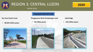 Infrastructure in the Philippines.pptx