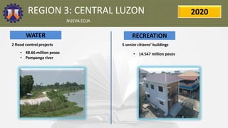 Infrastructure in the Philippines.pptx