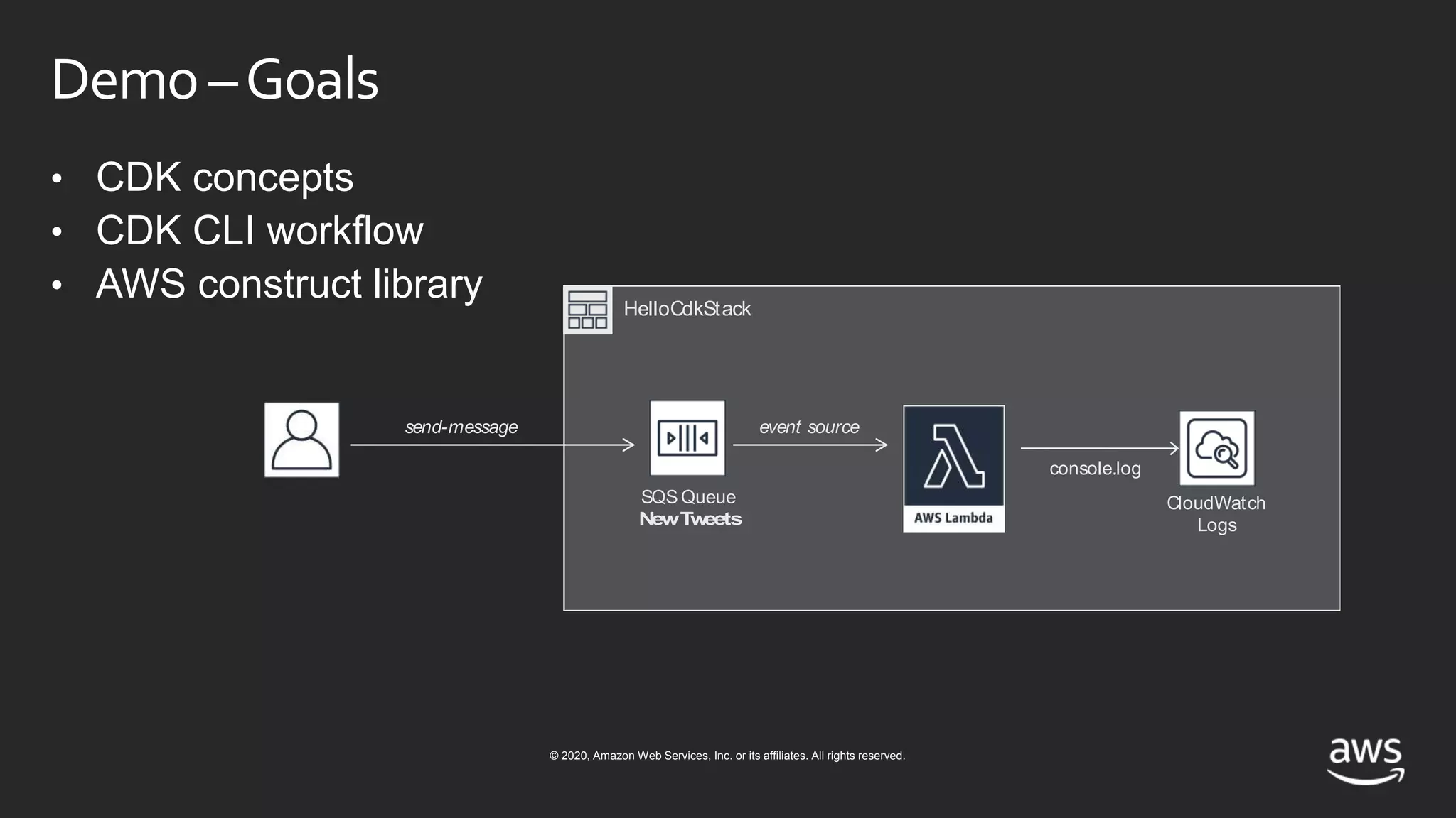 Infrastructure is code with the AWS cloud development kit | PPT