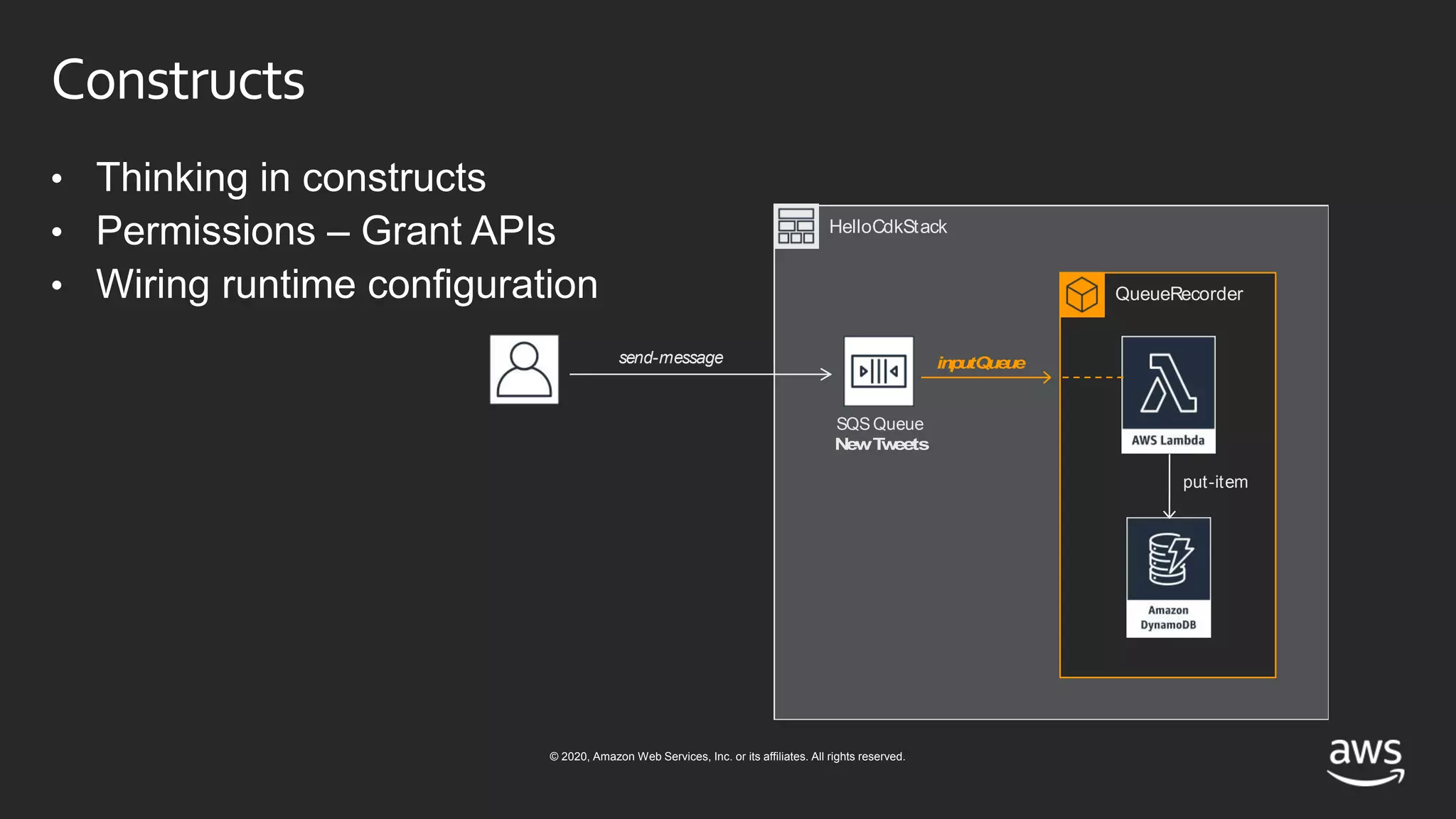 Infrastructure is code with the AWS cloud development kit | PPT