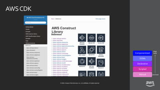 Infrastructure is code with the AWS cloud development kit | PPT