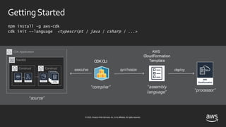 Infrastructure is code with the AWS cloud development kit | PPT