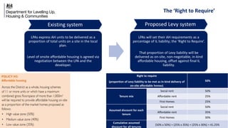 Infrastructure Levy Technical Consultation (Workshop 3 Delivering ...