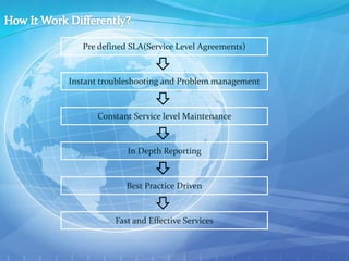 Infrastructure management | PPT