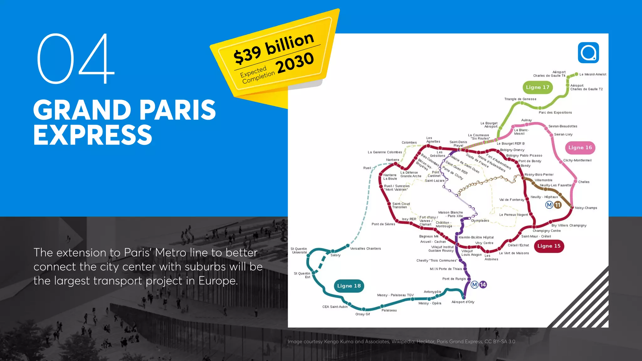 10 Biggest Infrastructure Megaprojects in the World | PDF
