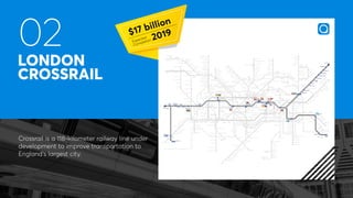 10 Biggest Infrastructure Megaprojects in the World | PDF