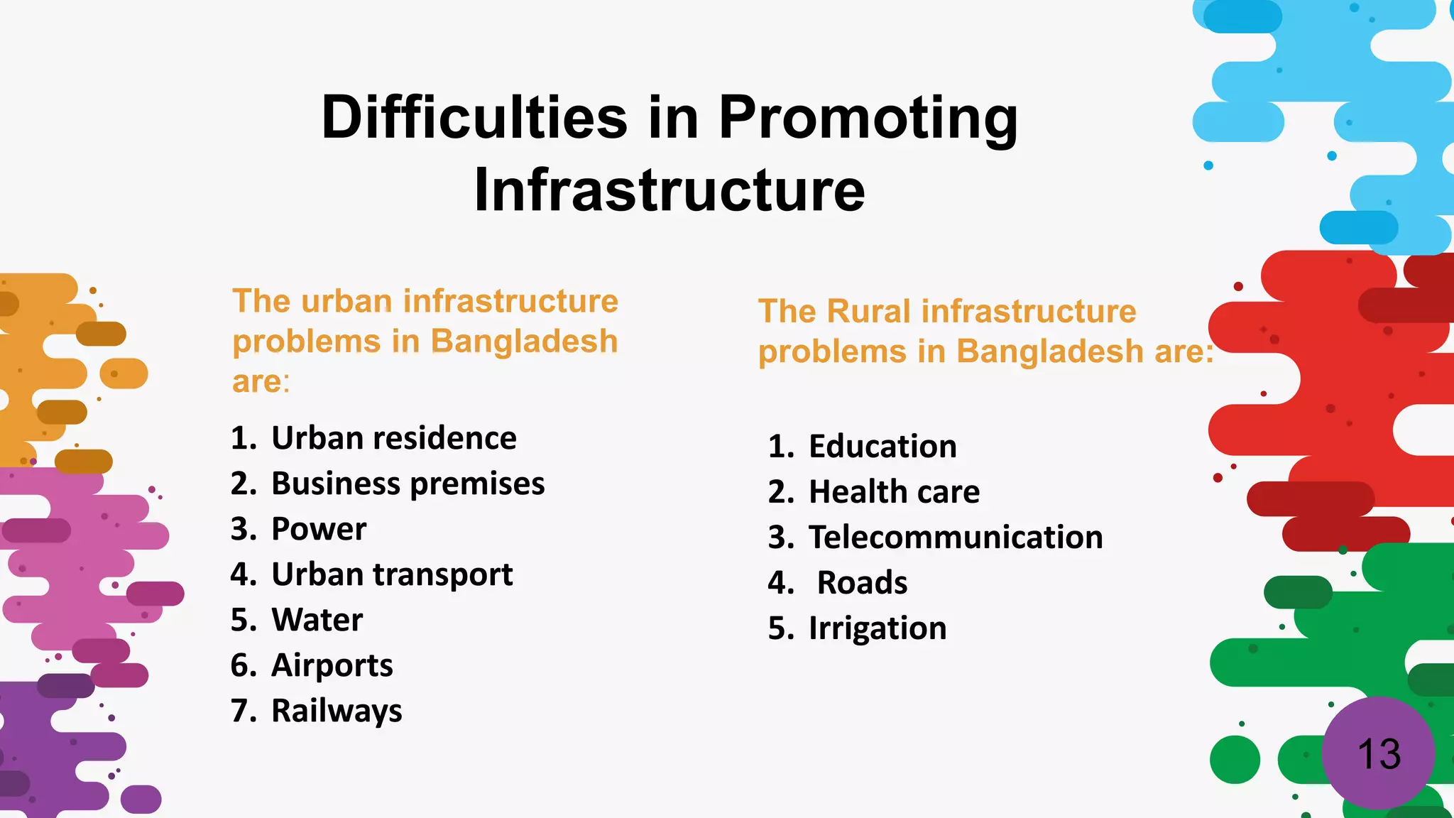 Infrastructure of bangladesh | PPT