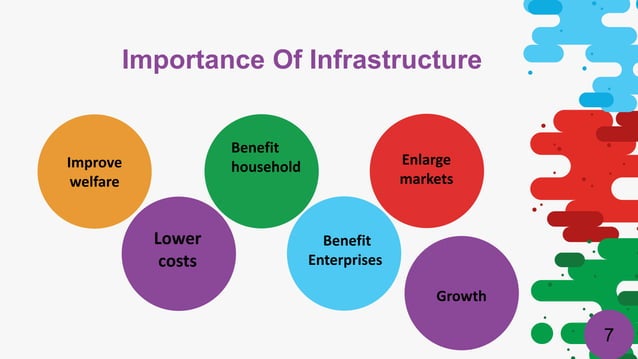 Infrastructure of bangladesh | PPT