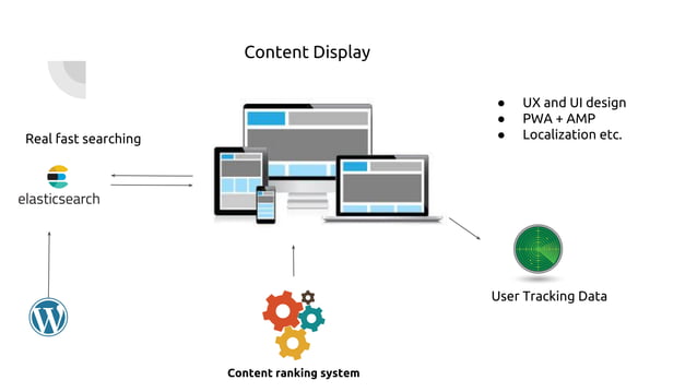 High Level Infrastructure of Data Driven Blog | PPT