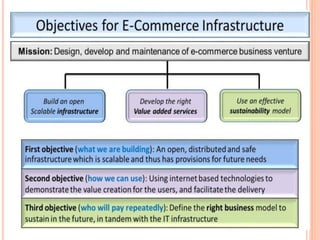 Infrastructure of E- commerce and Issues of e-commerce infrastructure | PPT