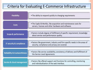 Infrastructure of E- commerce and Issues of e-commerce infrastructure | PPT