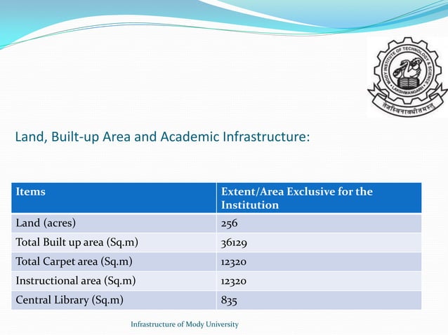 Mody university - Best University in India | PPT