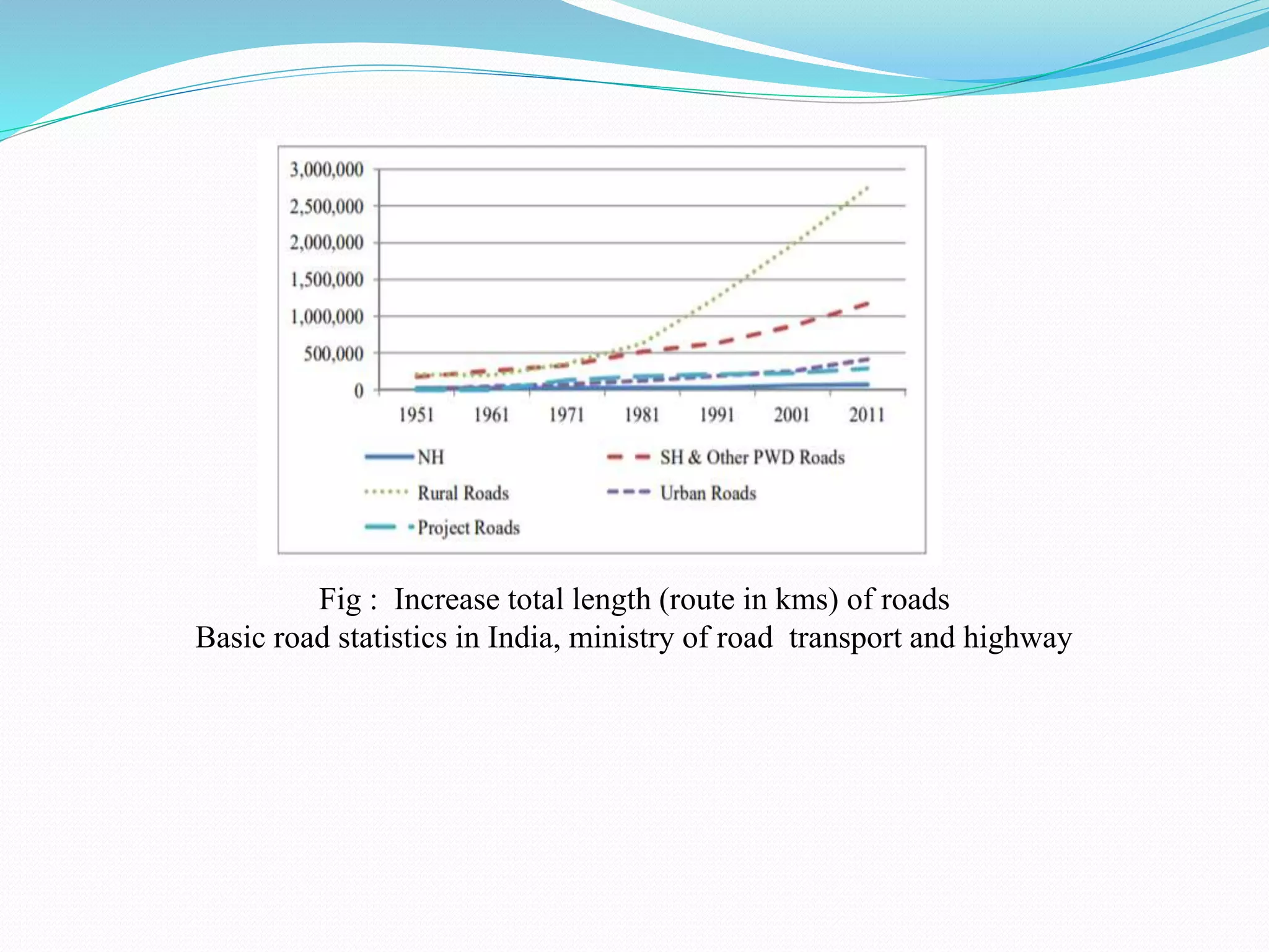 Infrastructure of transportation | PPTX