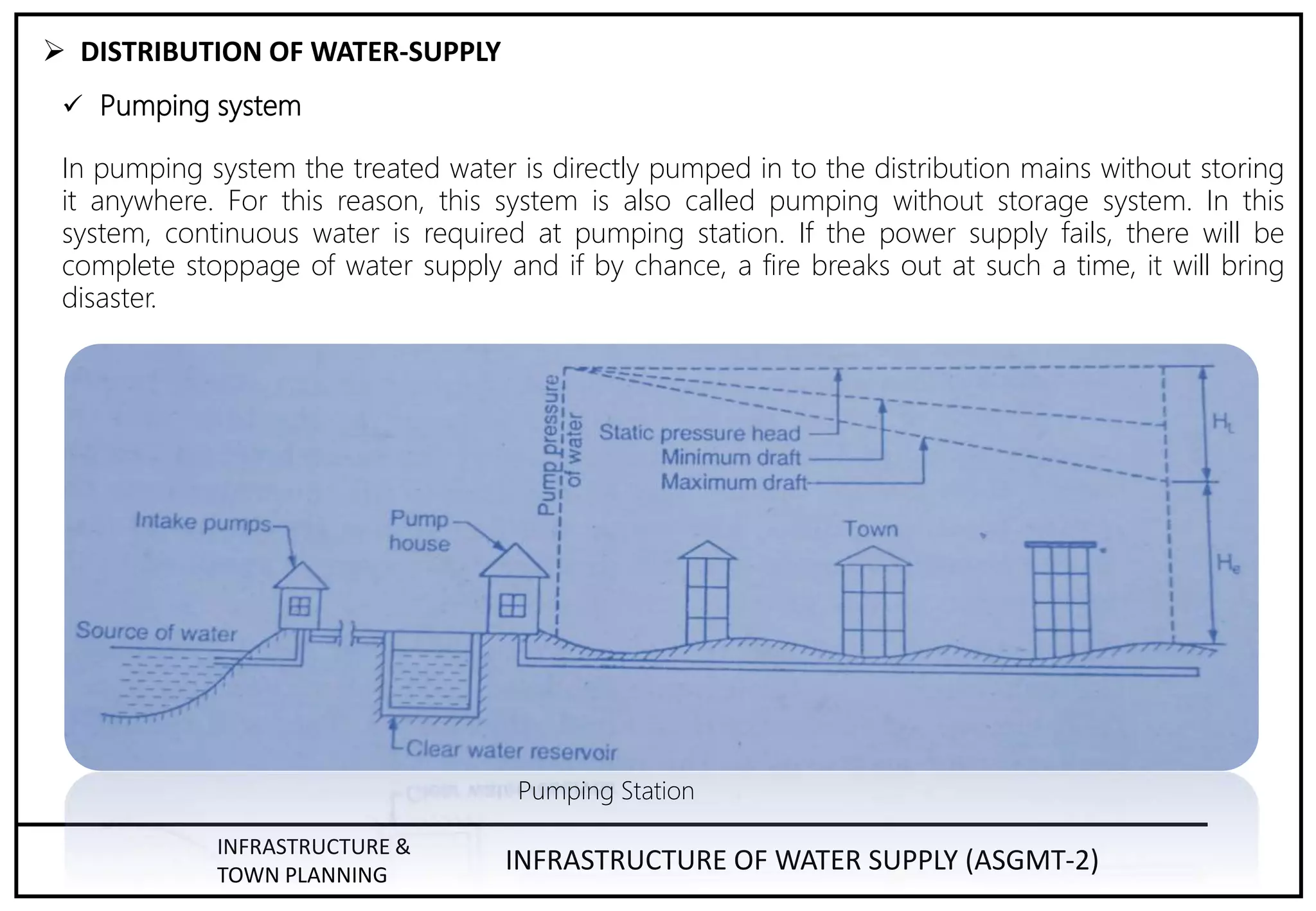 Infrastructure of water supply | PPTX