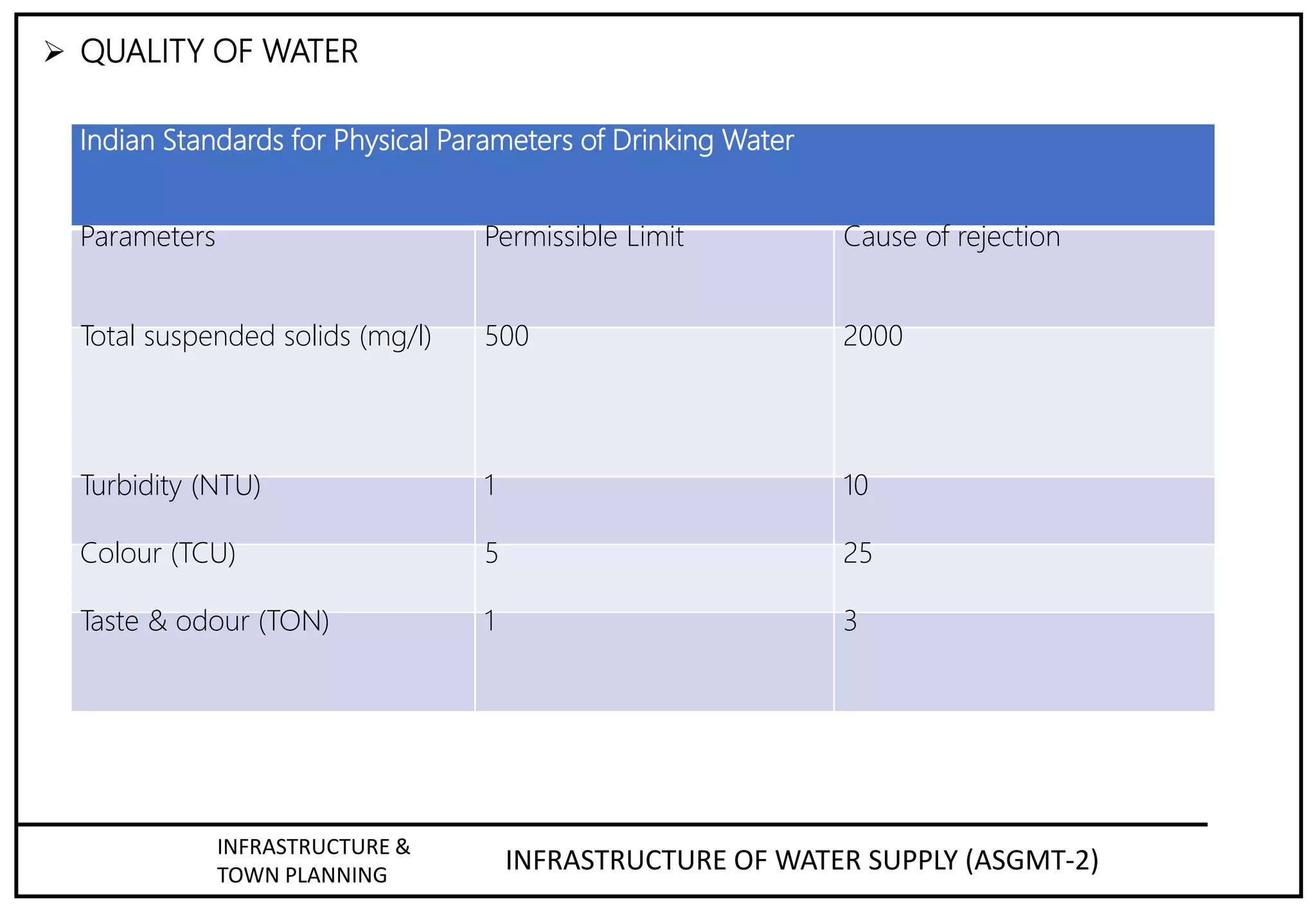Infrastructure of water supply | PPTX