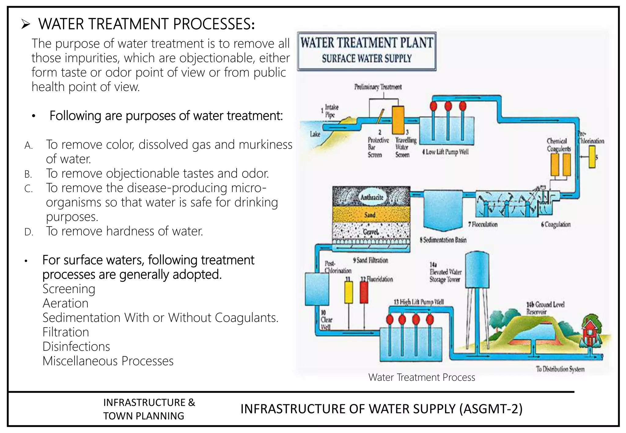 Infrastructure of water supply | PPTX