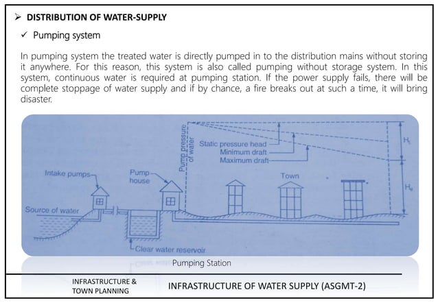 Infrastructure of water supply | PPTX