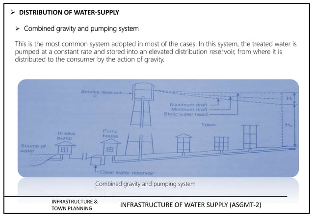 Infrastructure of water supply | PPTX