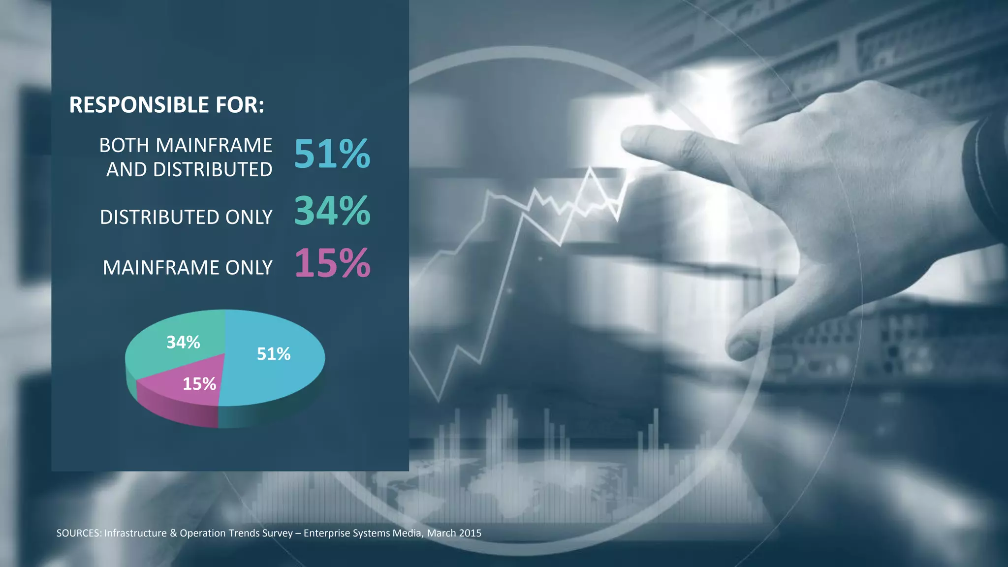 Infrastructure Performance Management: Flexibility Combining Breadth ...