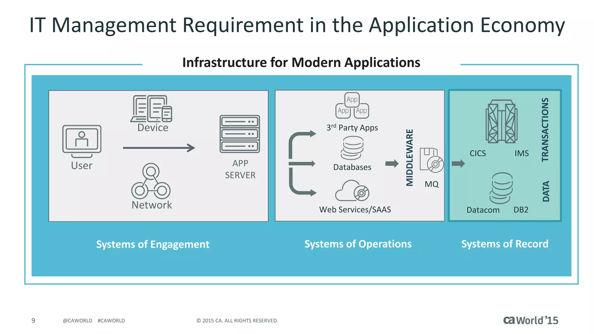 Infrastructure Performance Management: Flexibility Combining Breadth ...