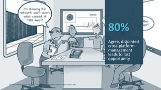 Infrastructure Performance Management: Flexibility Combining Breadth ...