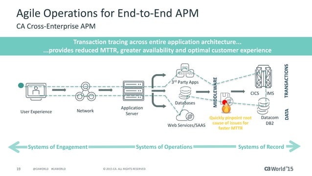 Infrastructure Performance Management: Flexibility Combining Breadth ...