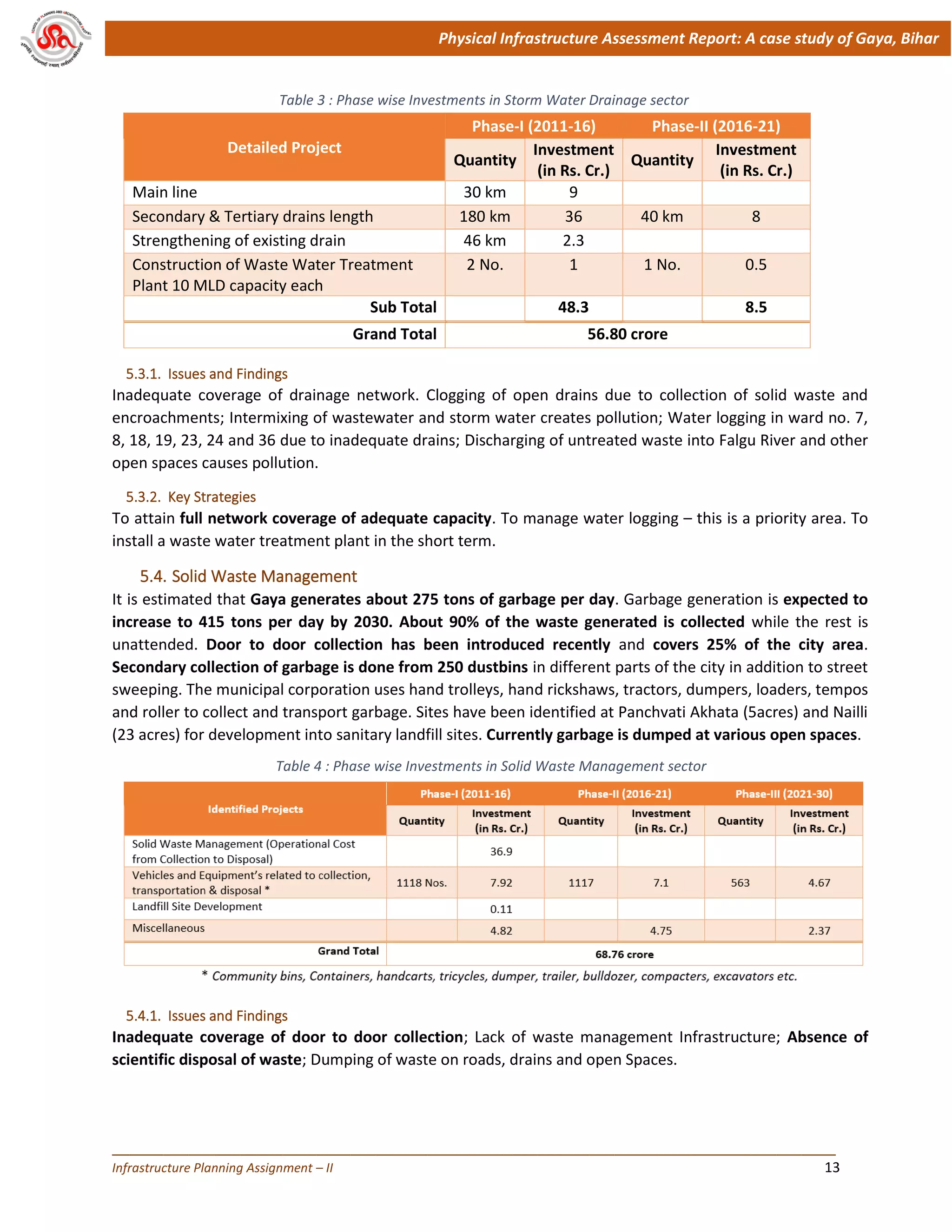 Physical Infrastructure Assessment Report: A case study of Gaya, Bihar ...
