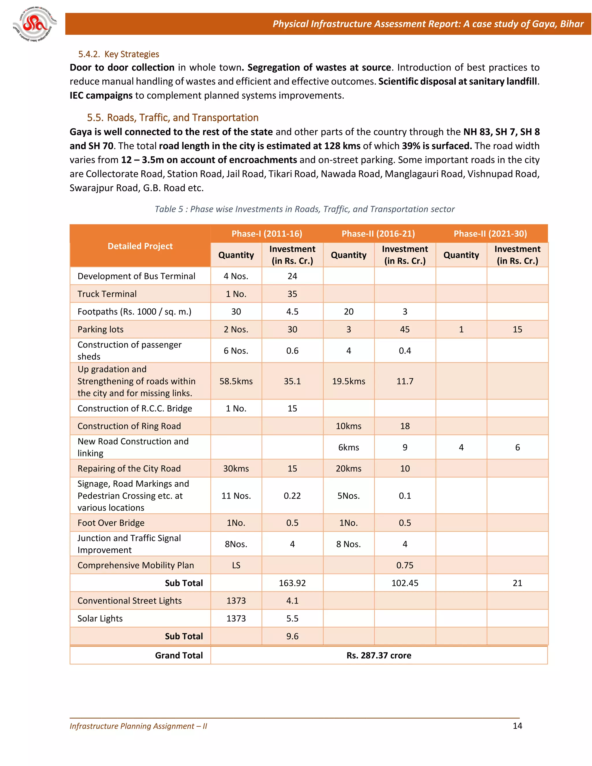 Physical Infrastructure Assessment Report: A case study of Gaya, Bihar ...