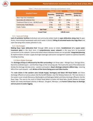 Physical Infrastructure Assessment Report: A case study of Gaya, Bihar ...