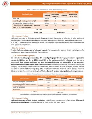 Physical Infrastructure Assessment Report: A case study of Gaya, Bihar ...