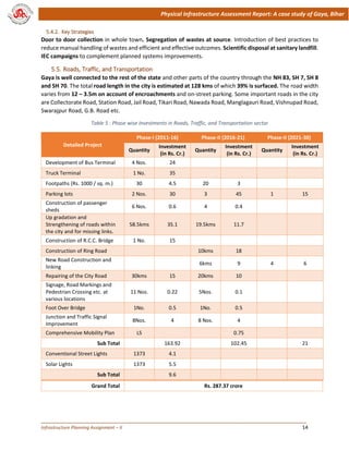 Physical Infrastructure Assessment Report: A case study of Gaya, Bihar ...
