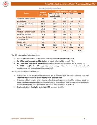 Physical Infrastructure Assessment Report: A case study of Gaya, Bihar ...