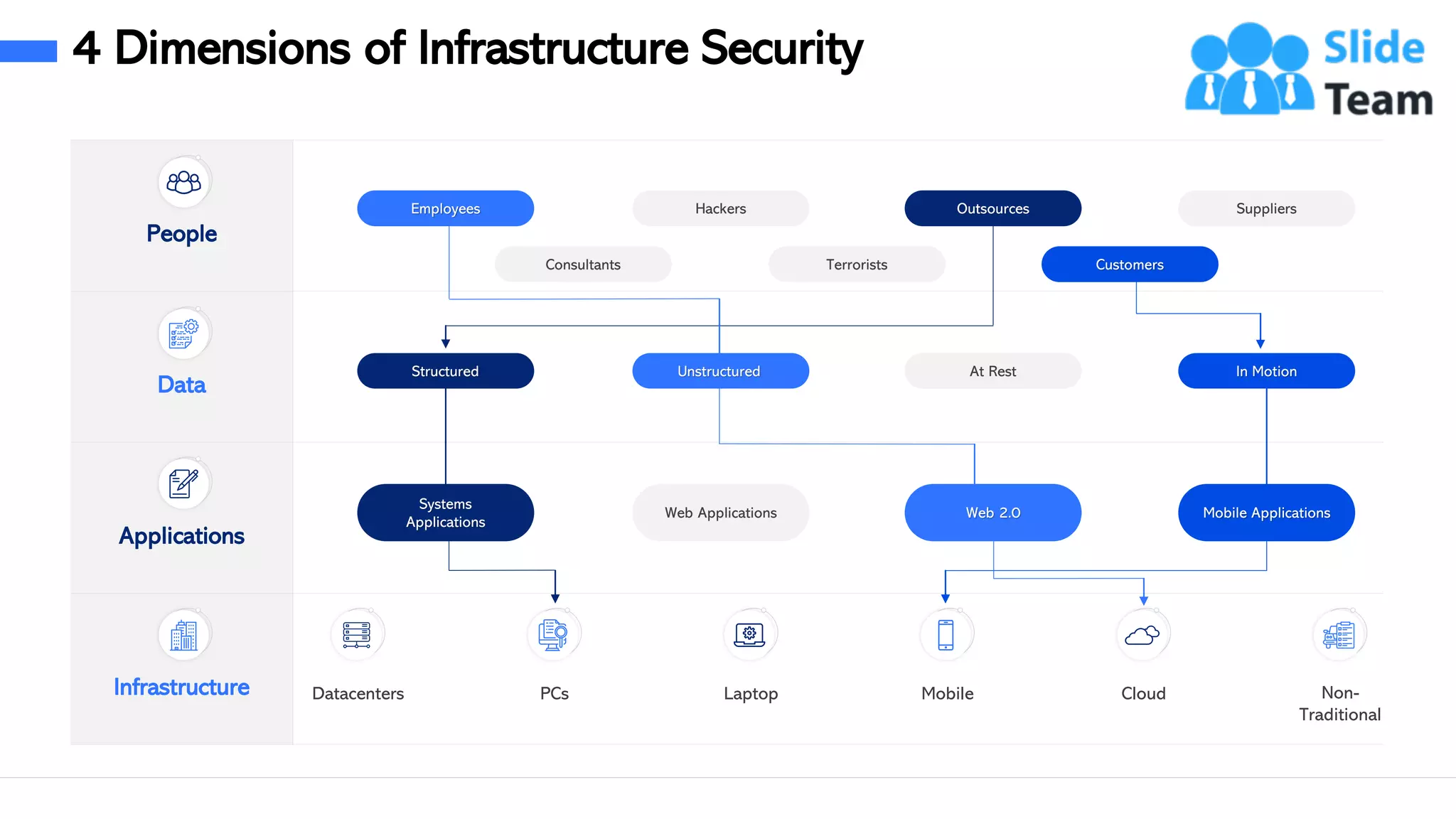 Infrastructure Planning And Management Powerpoint Presentation Slides | PDF