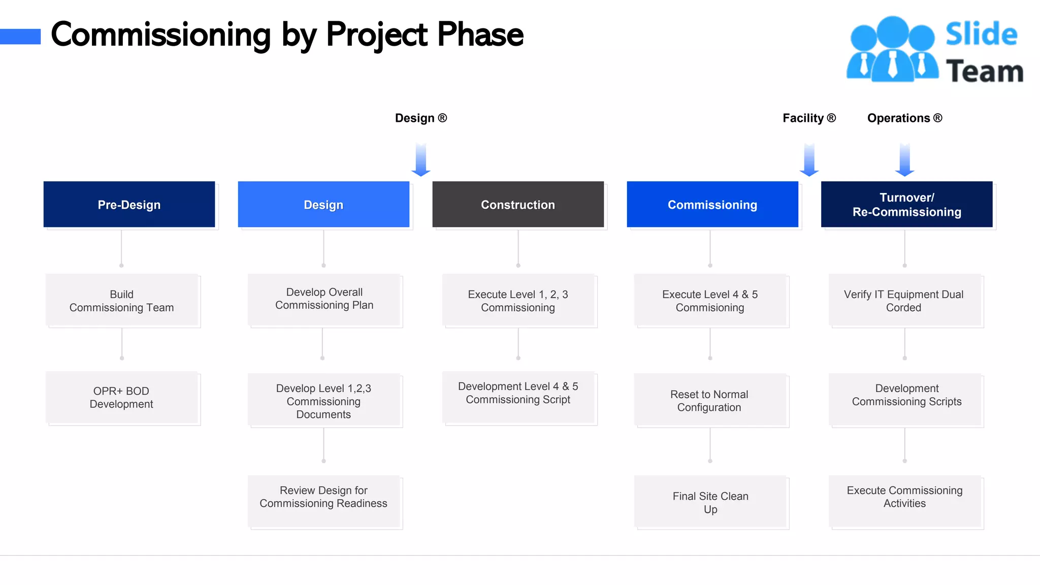 Infrastructure Planning And Management Powerpoint Presentation Slides | PDF