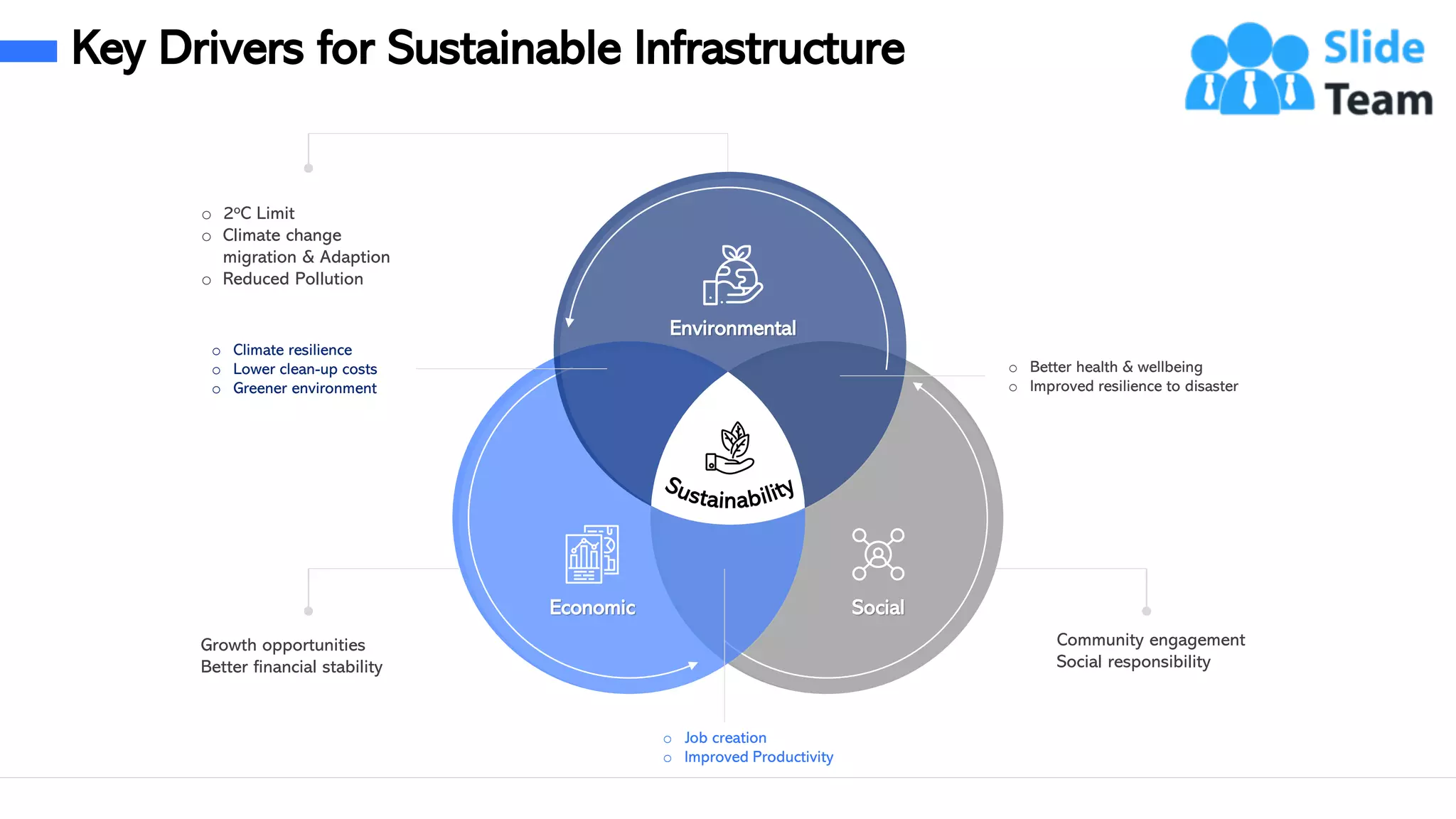 Infrastructure Planning And Management Powerpoint Presentation Slides | PDF