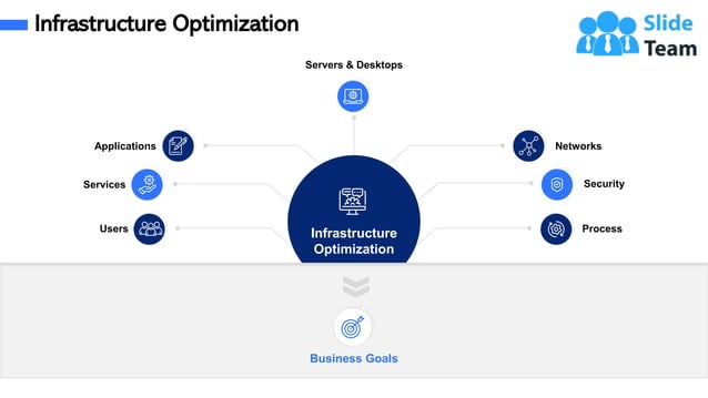Infrastructure Planning And Management Powerpoint Presentation Slides