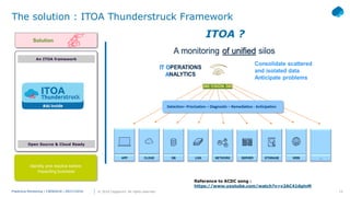 Infrastructure predictive monitoring with itoa jean louis baudoin, capgemini-christophe lejeune ...