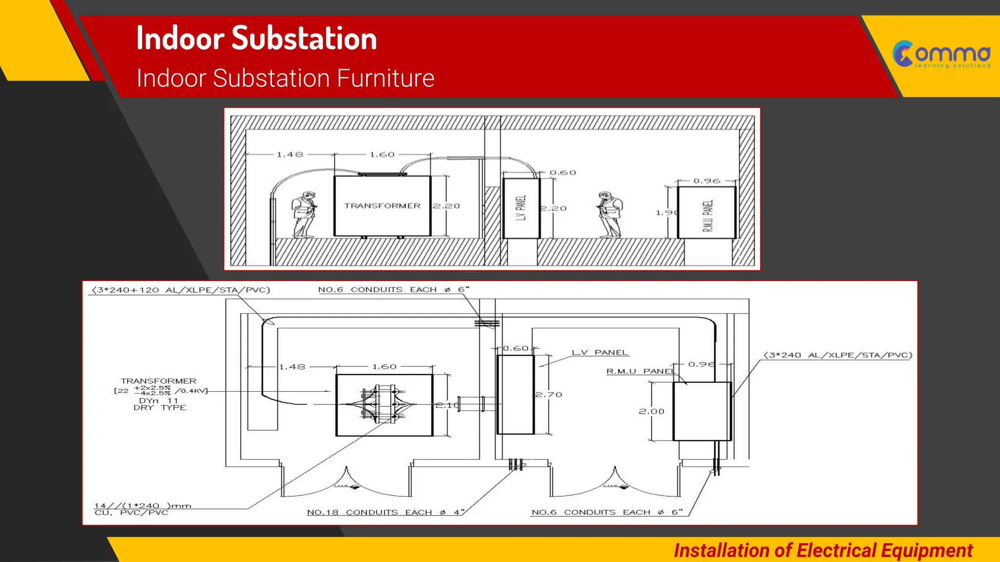 Infrastructure Presentation 000000000000 | PDF