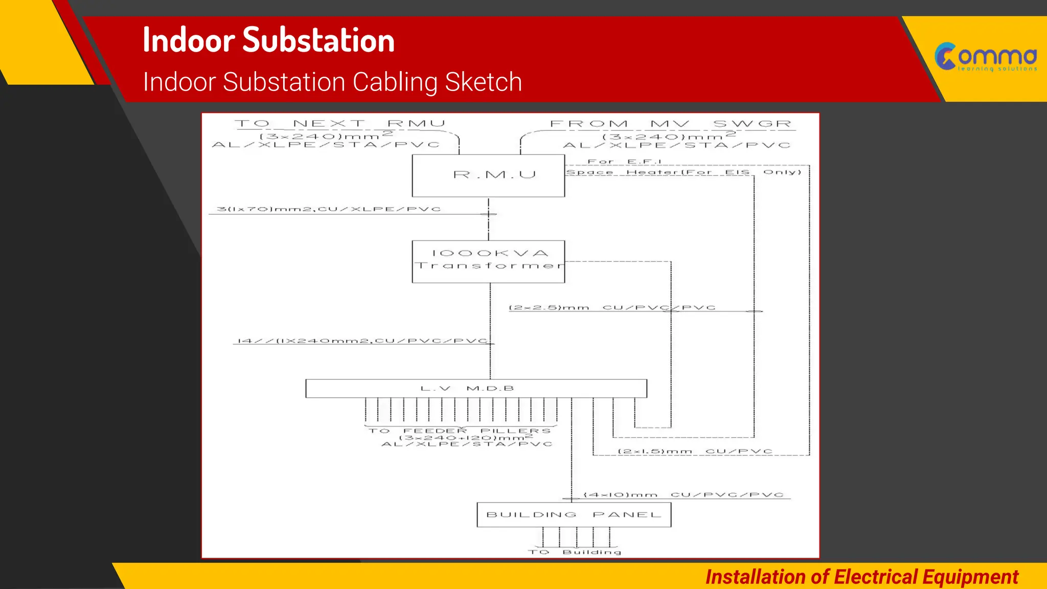 Infrastructure Presentation 000000000000 | PDF