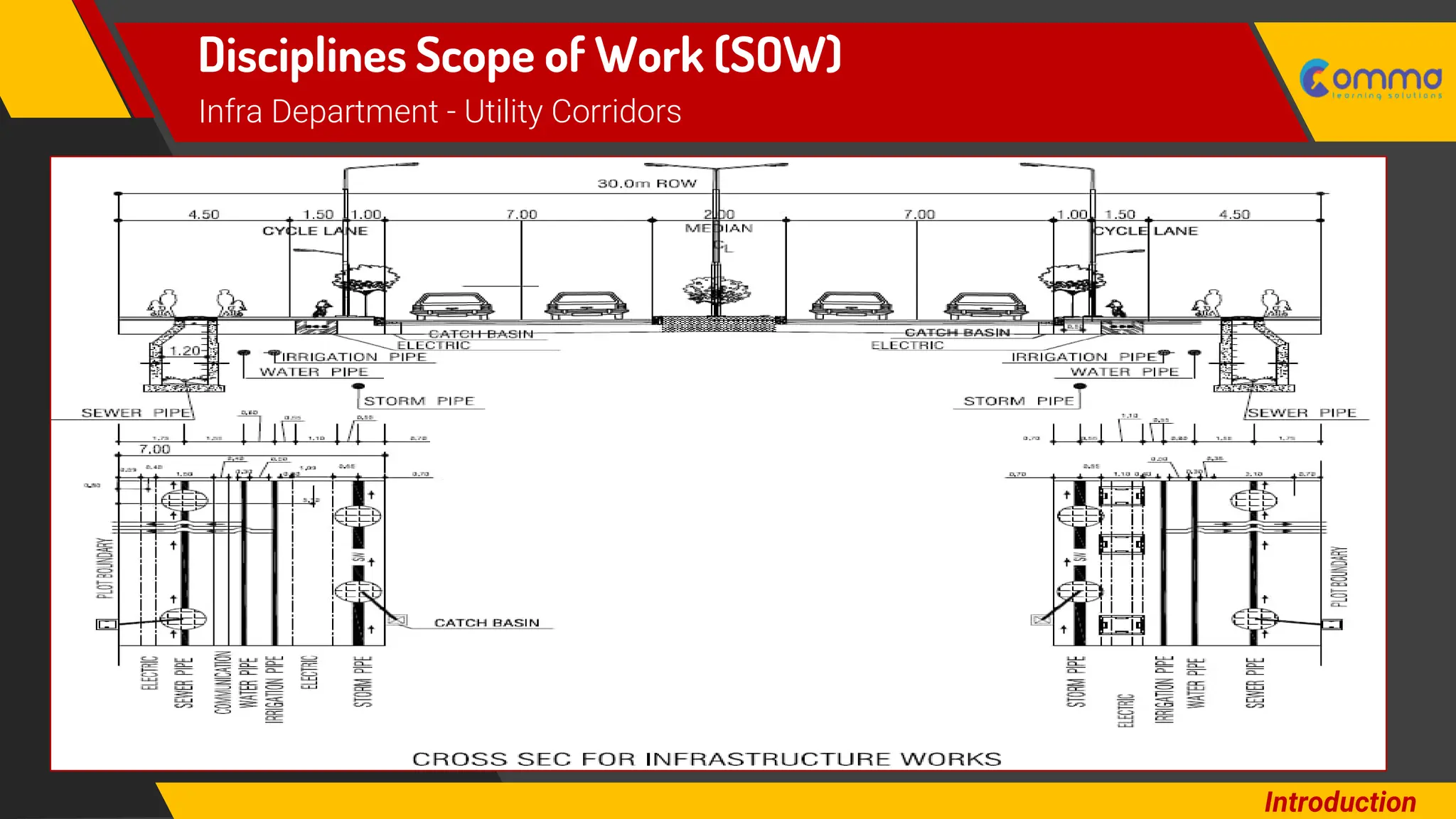 Infrastructure Presentation 000000000000 | PDF