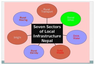 Infrastructure project and responsibility break down | PDF