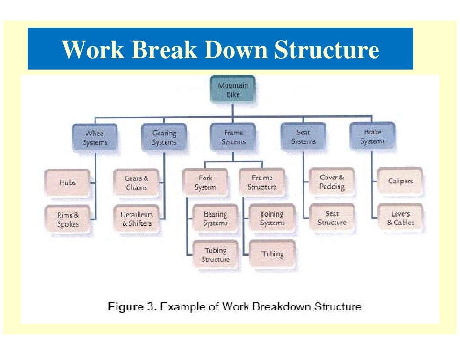 Infrastructure project and responsibility break down