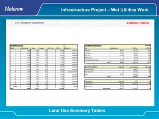 Infrastructure projects | PPT