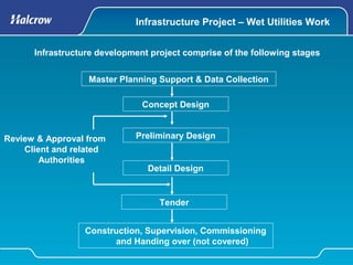 Infrastructure projects | PPT