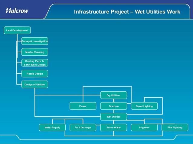 Infrastructure projects