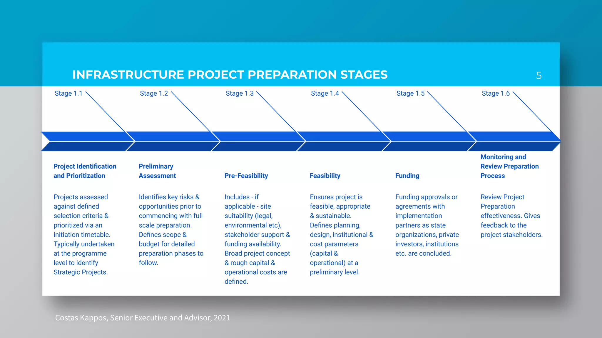 Infrastructure Projects Preparation | PDF