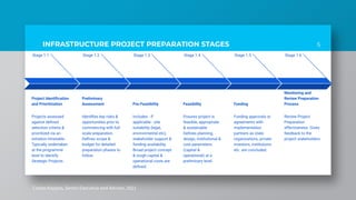 Infrastructure Projects Preparation | PDF